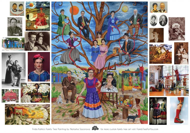 4-Frida-Kahlo-family-tree-inspiration – Hand-Painted Family Tree Art