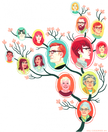 10 Family tree style ideas – Hand-Painted Family Tree Art