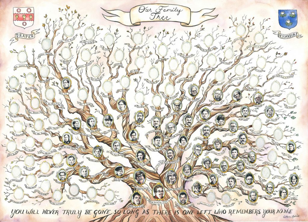 10 Family tree style ideas – Hand-Painted Family Tree Art