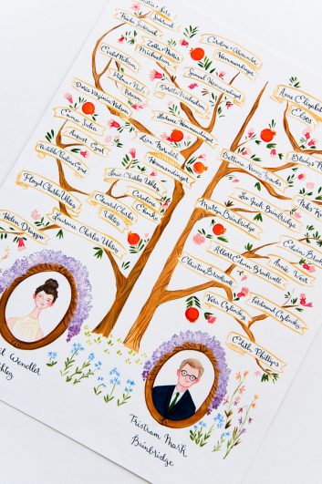 10 Family tree style ideas – Hand-Painted Family Tree Art