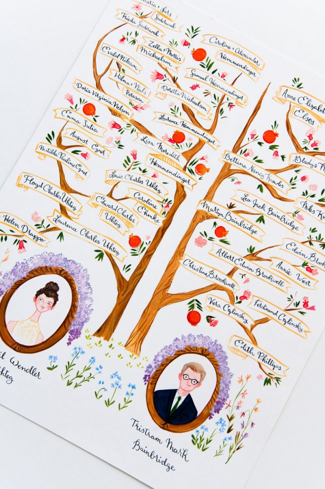 10 Family tree style ideas – Hand-Painted Family Tree Art