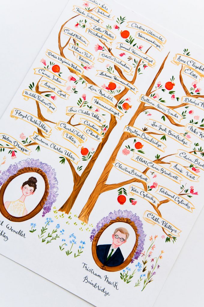 10 Family tree style ideas – Hand-Painted Family Tree Art