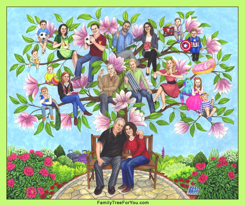 Options/FAQ – Hand-Painted Family Tree Art