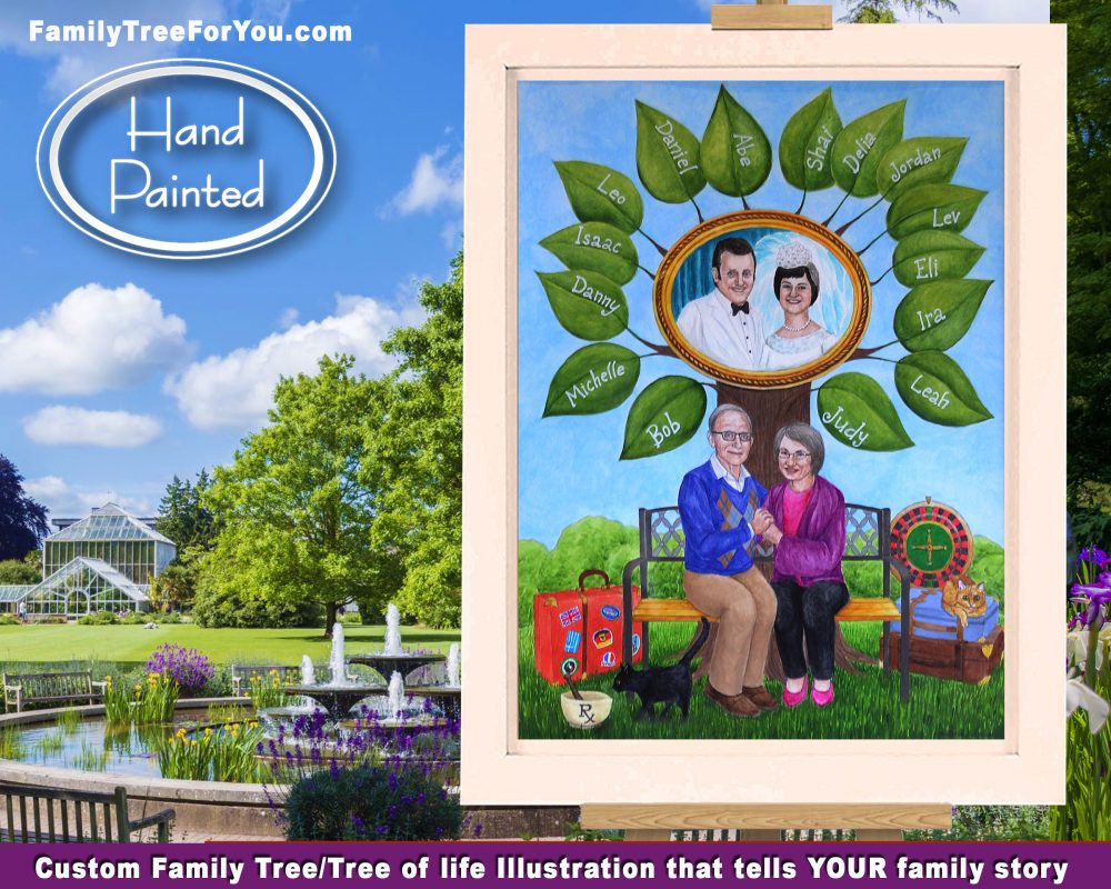 Gift for parents who love travel – Hand-Painted Family Tree Art