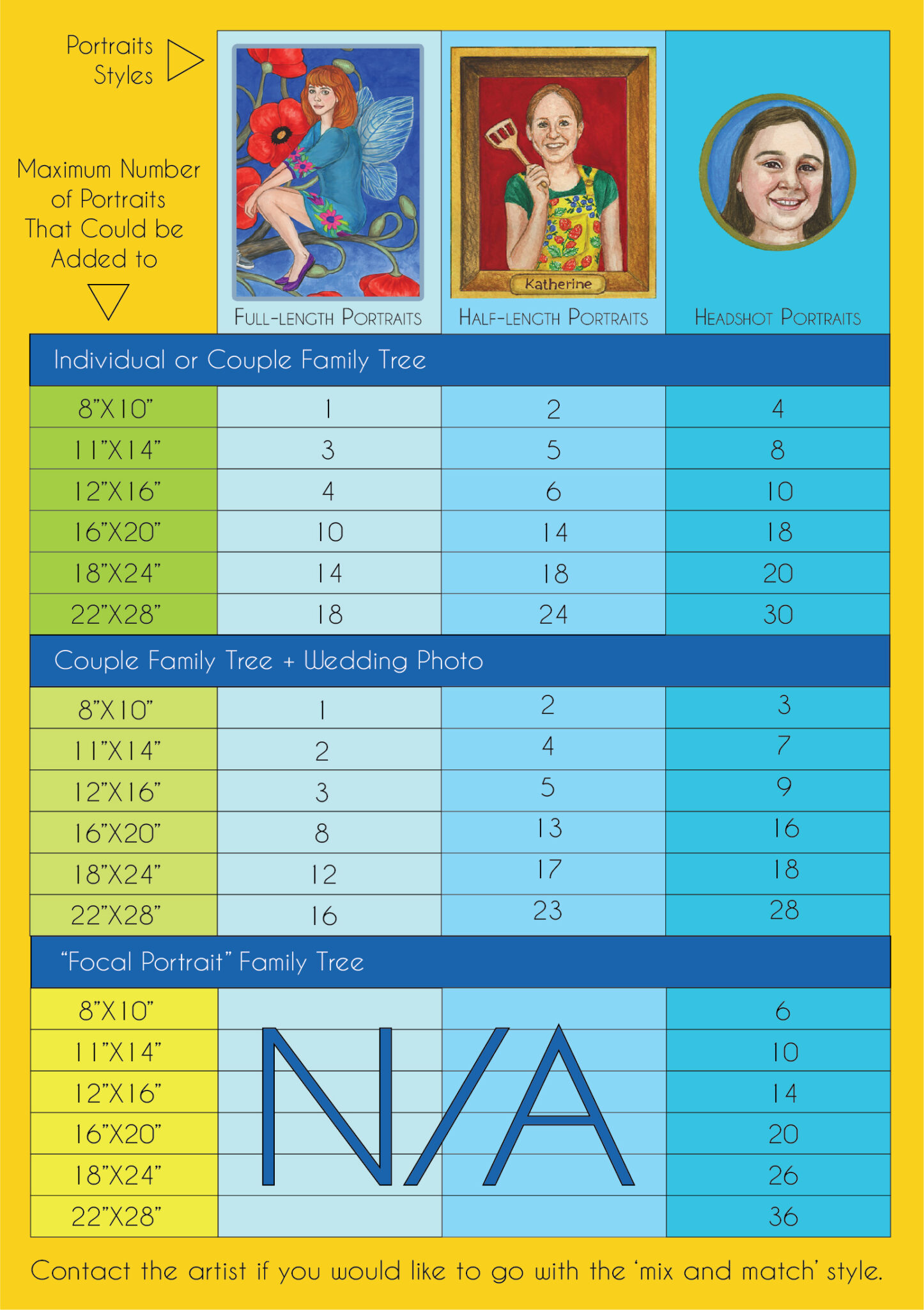 portrait-numbers – Hand-Painted Family Tree Art